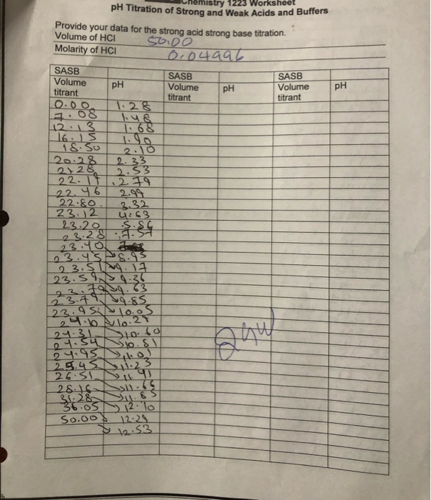 Solved Chemistry 1223 Worksheet PH Titration of Strong and | Chegg.com