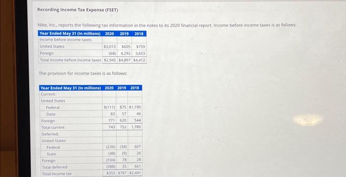 Solved Recording Income Tax Expense (FSET) Nike, Inc, | Chegg.com
