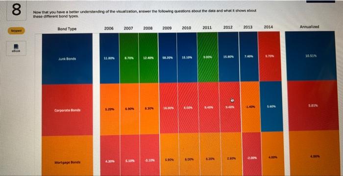 Solved Tableau Dashboard Activity 7-1: Bond Returns The | Chegg.com