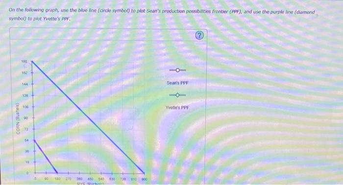 Solved pleade andwer the questions and check if what i have | Chegg.com