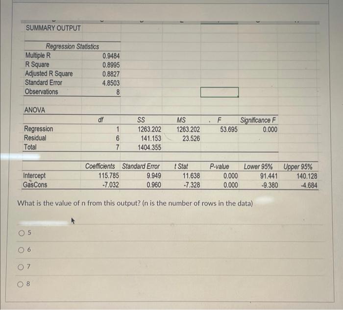 Solved SUMMARY OUTPUT Multiple R R Square Adjusted R Square | Chegg.com