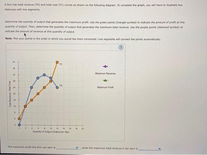 Solved A firm has total revenue (TR) and total cost (TC) | Chegg.com