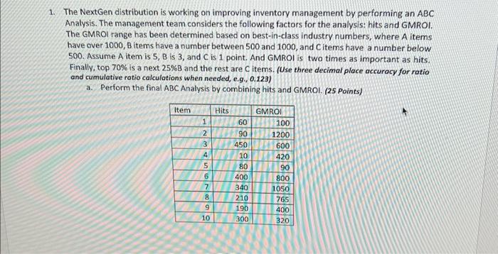 The NextGen distribution is working on improving | Chegg.com