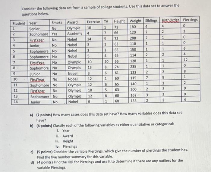 Solved Consider the following data set from a sample of | Chegg.com