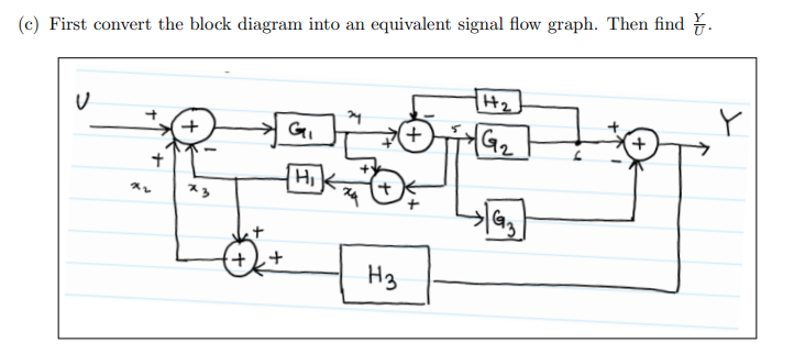 (c) ﻿First convert the block diagram into an | Chegg.com