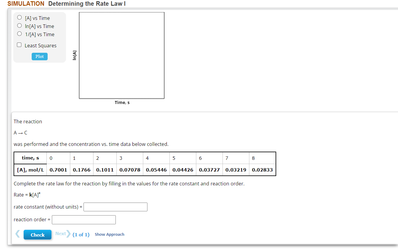 Solved SIMULATION Determining the Rate Law I[A] ﻿vs | Chegg.com