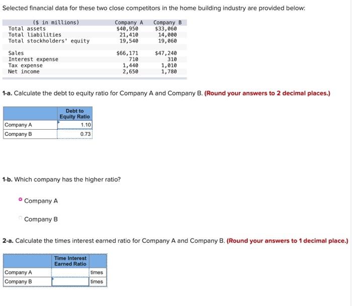 Solved Selected financial data for these two close | Chegg.com