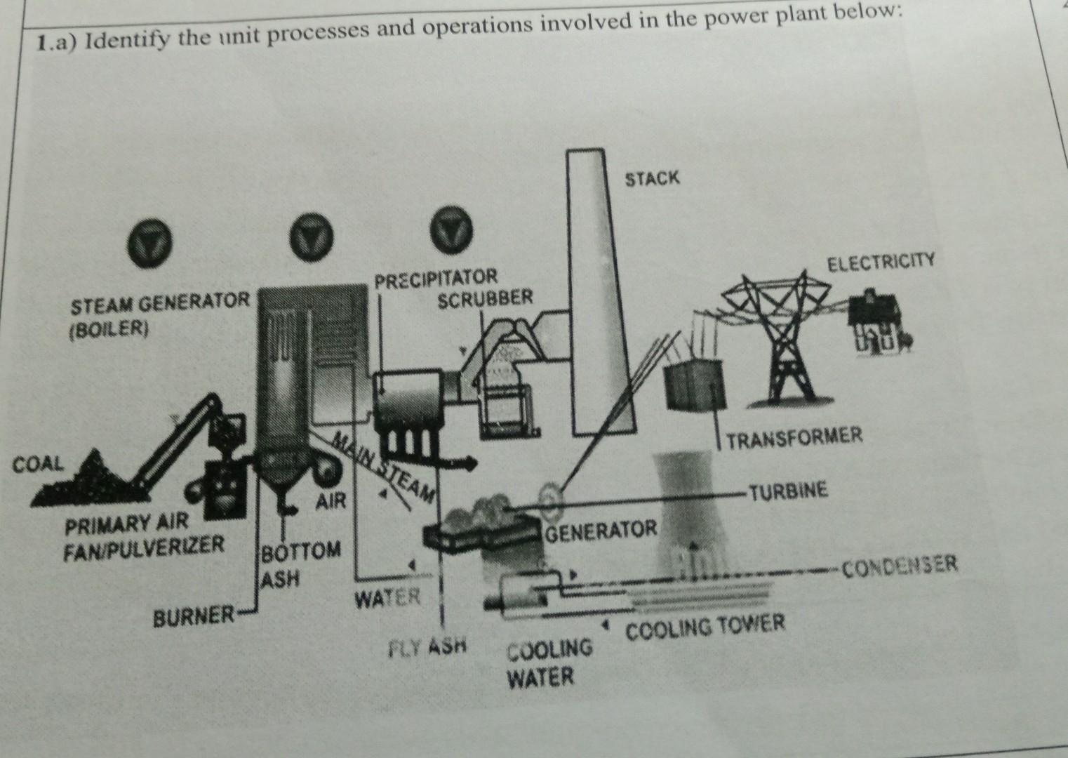 Solved 1.a) Identify the unit processes and operations | Chegg.com