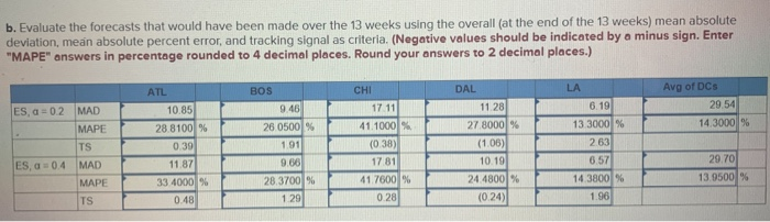 Solved Analytics Exercise 18-2 (Algo) Starbucks has a large, | Chegg.com