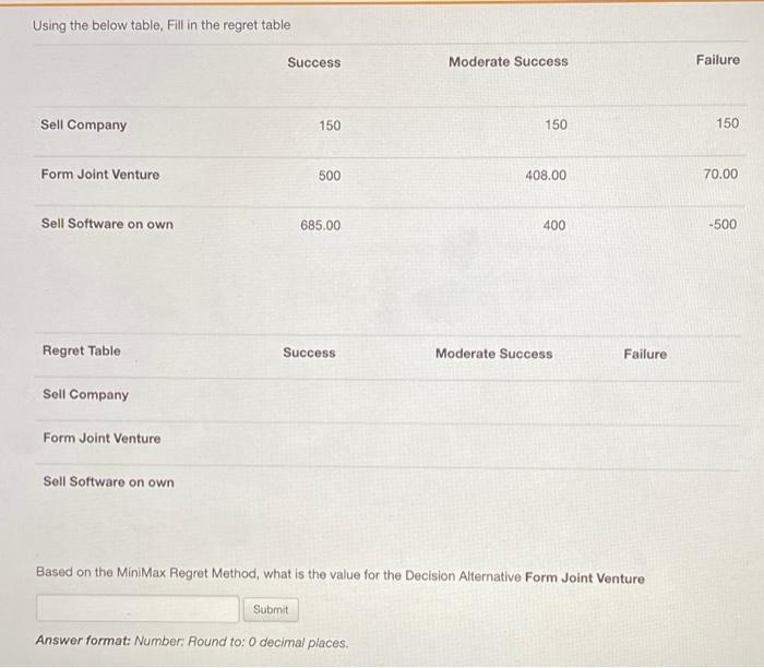 Solved Using the below table, Fill in the regret table | Chegg.com