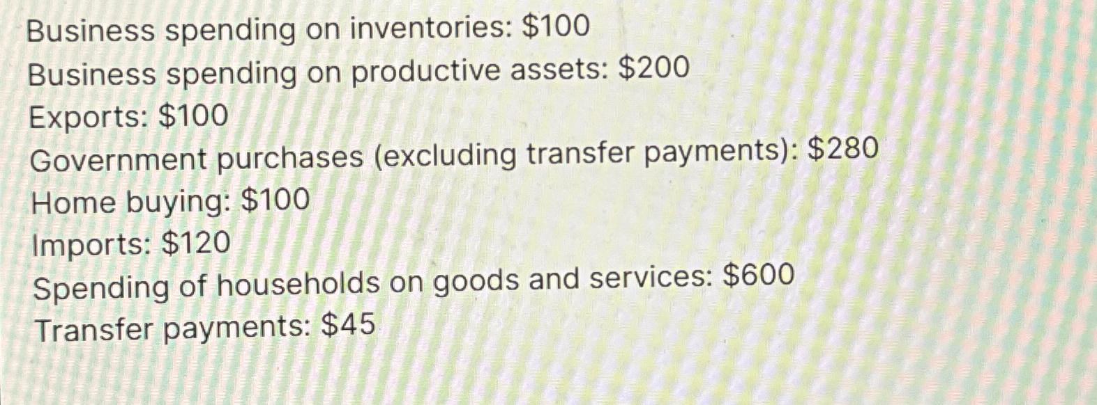 Solved Net exports?Business spending on inventories: | Chegg.com