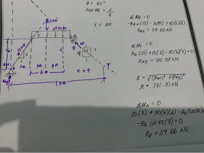 Solved 1.using beam sign convention method, prove that the | Chegg.com