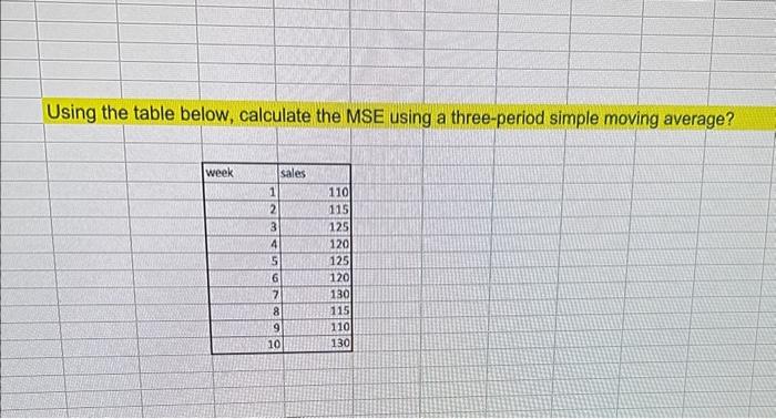 Solved Using the table below, calculate the MSE using a | Chegg.com