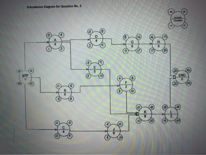 Solved What is the interfering float of activity E in days? | Chegg.com