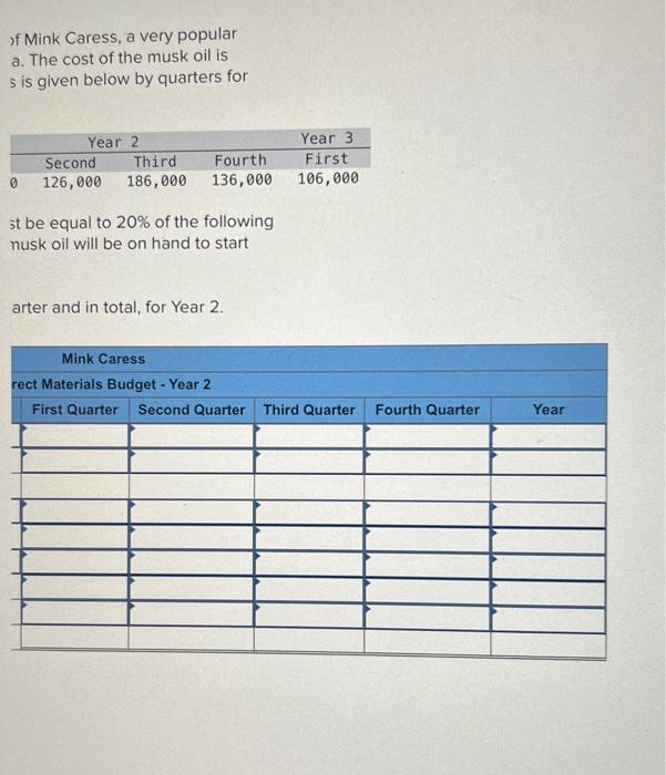 Solved Exercise 8-3 (Algo) Direct Materials Budget [LO8-4] | Chegg.com