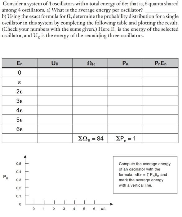 Solved Consider a system of 4 oscillators with a total | Chegg.com