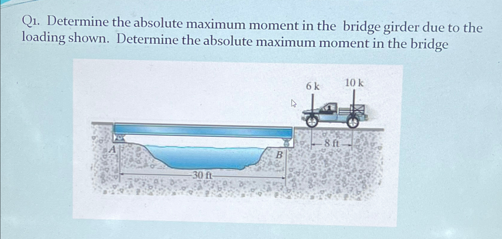 Solved Q1. ﻿Determine the absolute maximum moment in the | Chegg.com