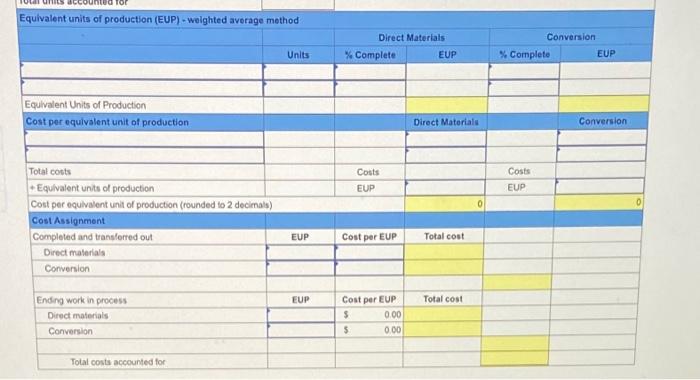 Solved Exercise 16-17 (Algo) Weighted average: Production | Chegg.com