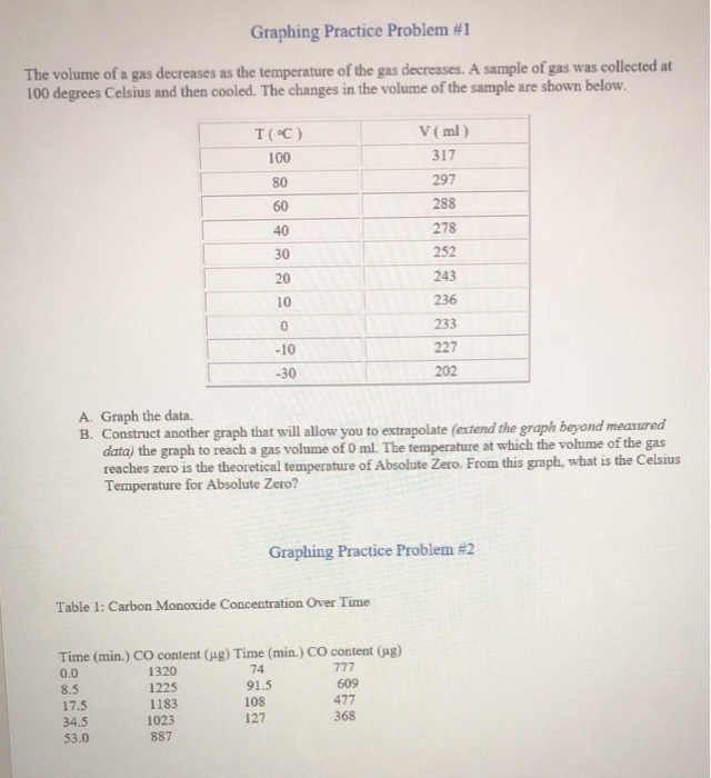 Solved Graphing Practice Problem #1 The volume of a gas | Chegg.com