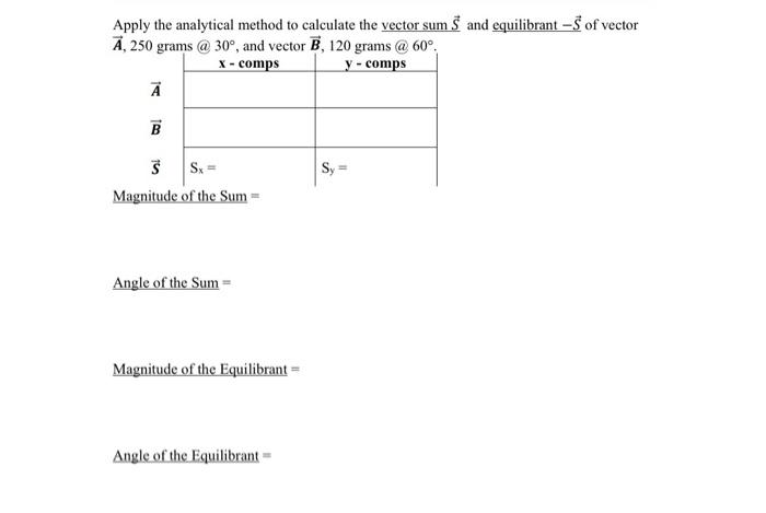 Solved Apply the analytical method to calculate the vector | Chegg.com