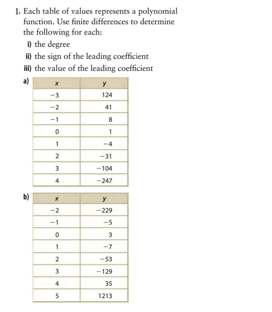 Solved 2. Determine an equation for the polynomial function | Chegg.com