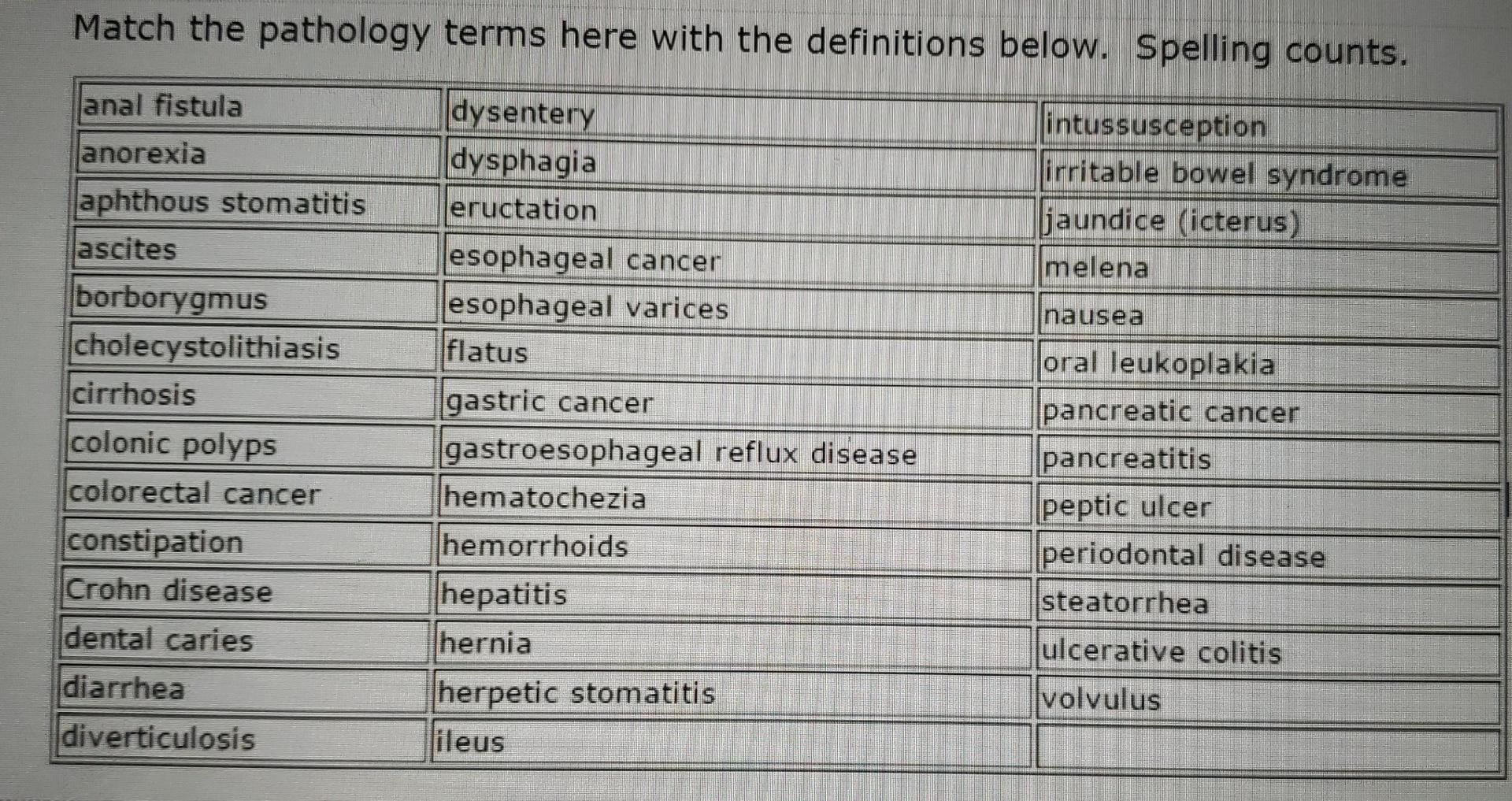 Solved Match the pathology terms here with the definitions | Chegg.com