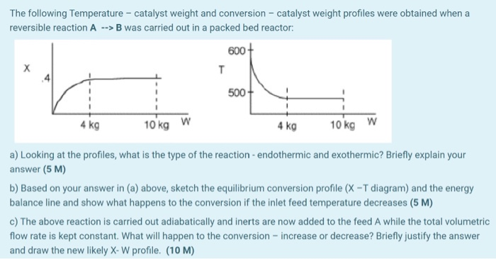 Solved The following Temperature - catalyst weight and | Chegg.com