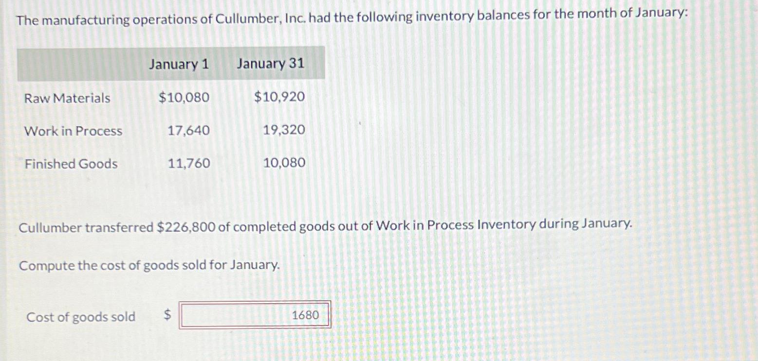 Solved The manufacturing operations of Cullumber, Inc. had | Chegg.com