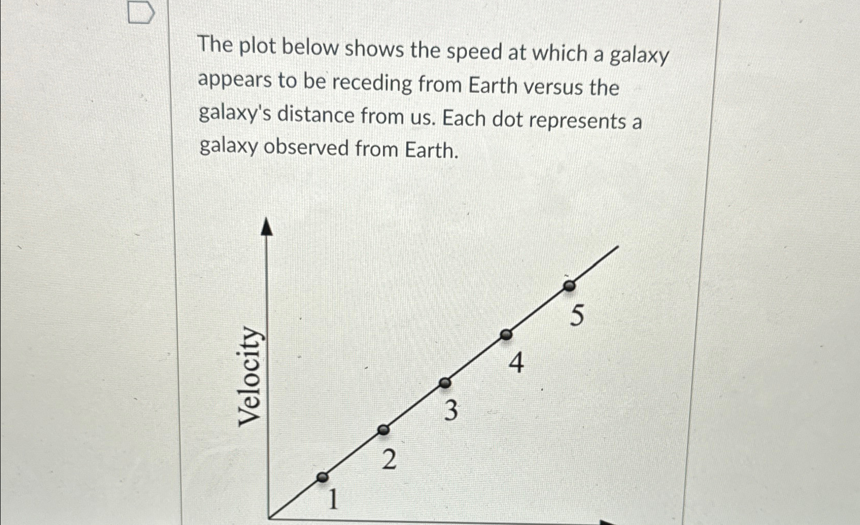 Solved The plot below shows the speed at which a galaxy | Chegg.com