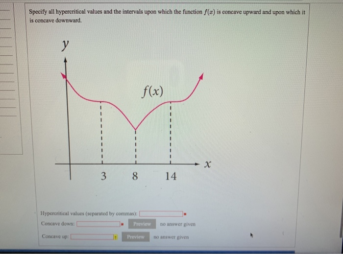 Solved Specify all hypercritical values and the intervals | Chegg.com