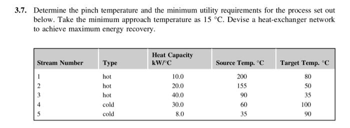 Solved Determine the pinch temperature and the minimum | Chegg.com