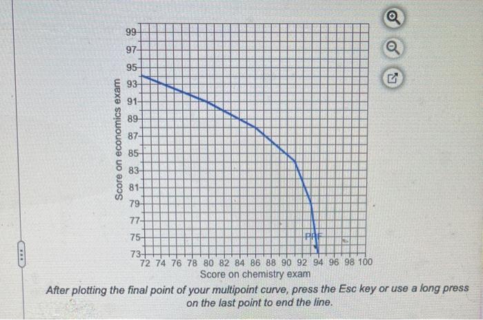 Solved You have exams in economics and chemistry coming up | Chegg.com