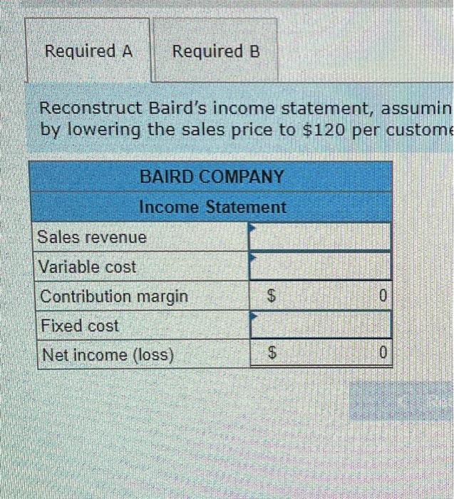 Solved The following income statements illustrate different | Chegg.com