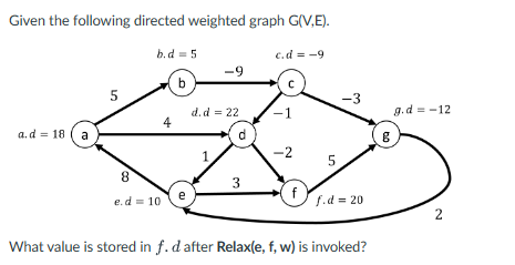 Solved Given the following directed weighted graph | Chegg.com