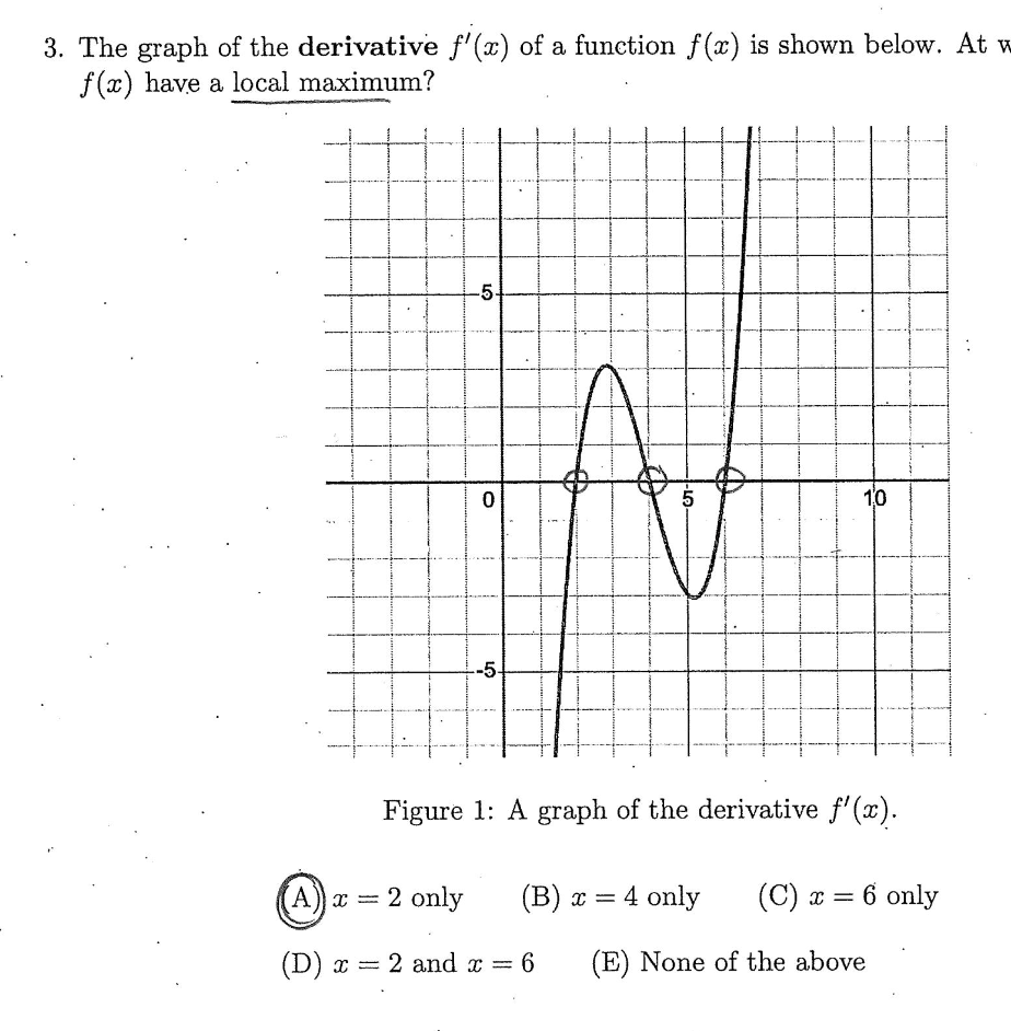 Solved The graph of the derivative f'(x) ﻿of a function f(x) | Chegg.com