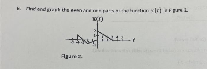 Solved 6. Find and graph the even and odd parts of the | Chegg.com