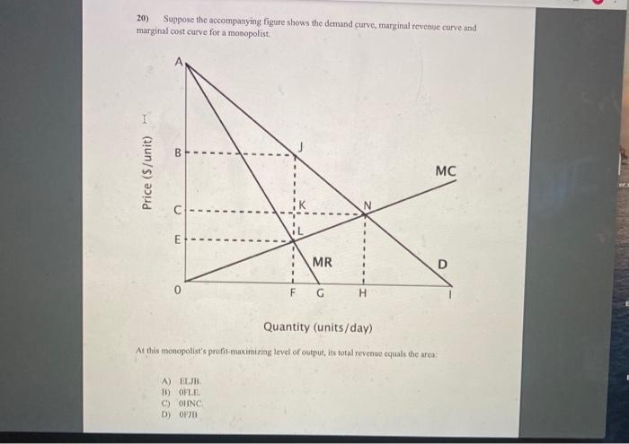Solved 20) Suppose the accompanying figure shows the demand | Chegg.com