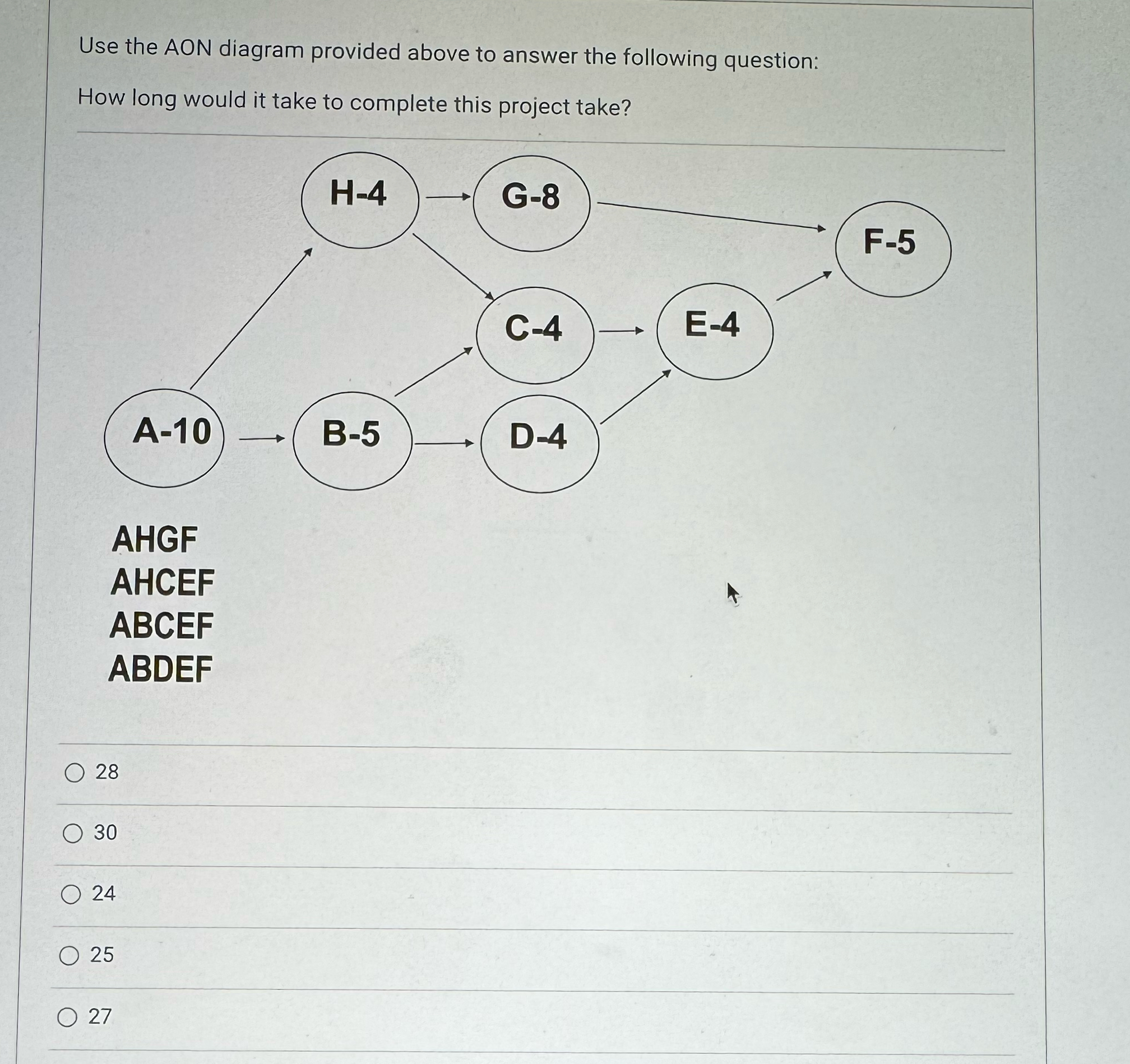 Solved Use the AON diagram provided above to answer the | Chegg.com