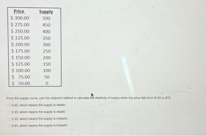 Solved From the supply curve, use the midpoint method to | Chegg.com
