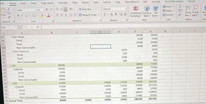 Solved Given the Pivot Chart contained in the Exam3 Pivot | Chegg.com