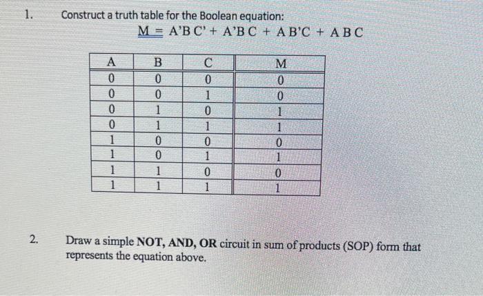 Solved 1. Construct a truth table for the Boolean equation: | Chegg.com