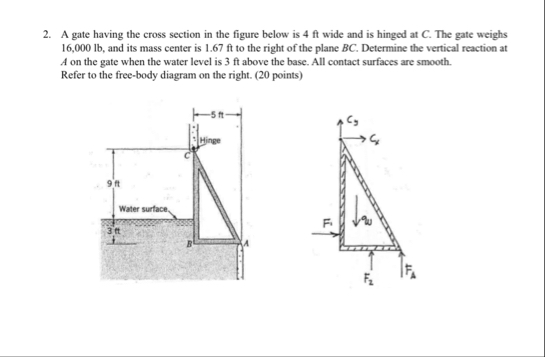 Solved A gate having the cross section in the figure below | Chegg.com