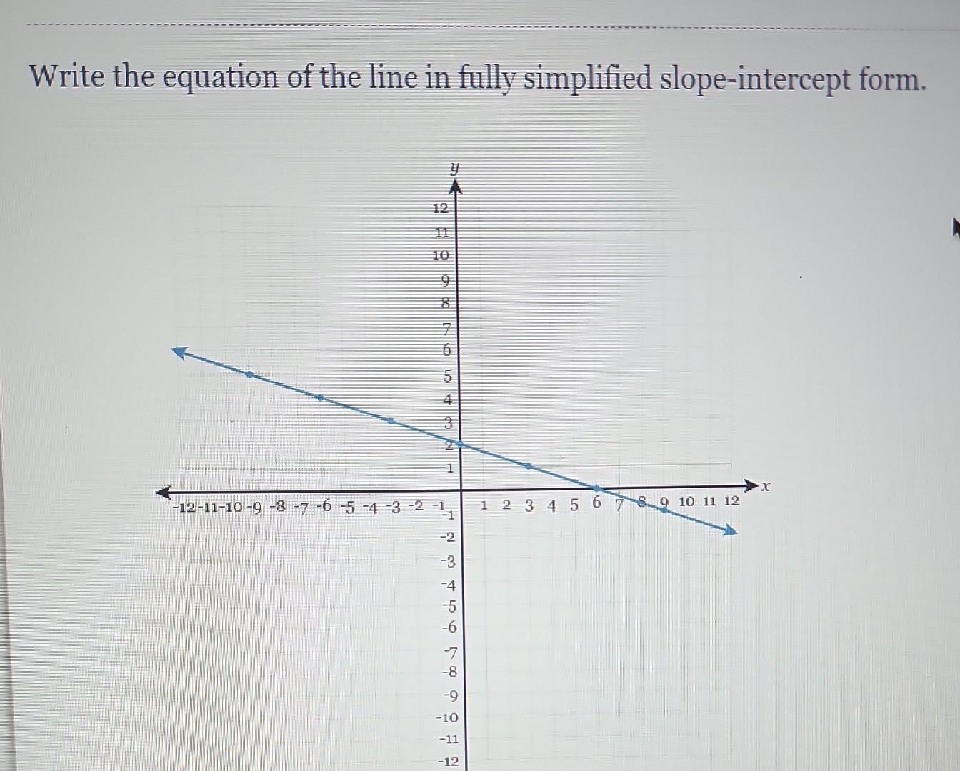 Solved Write the equation of the line in fully simplified | Chegg.com