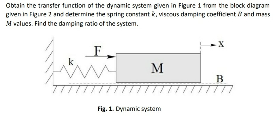 Solved Obtain the transfer function of the dynamic system | Chegg.com