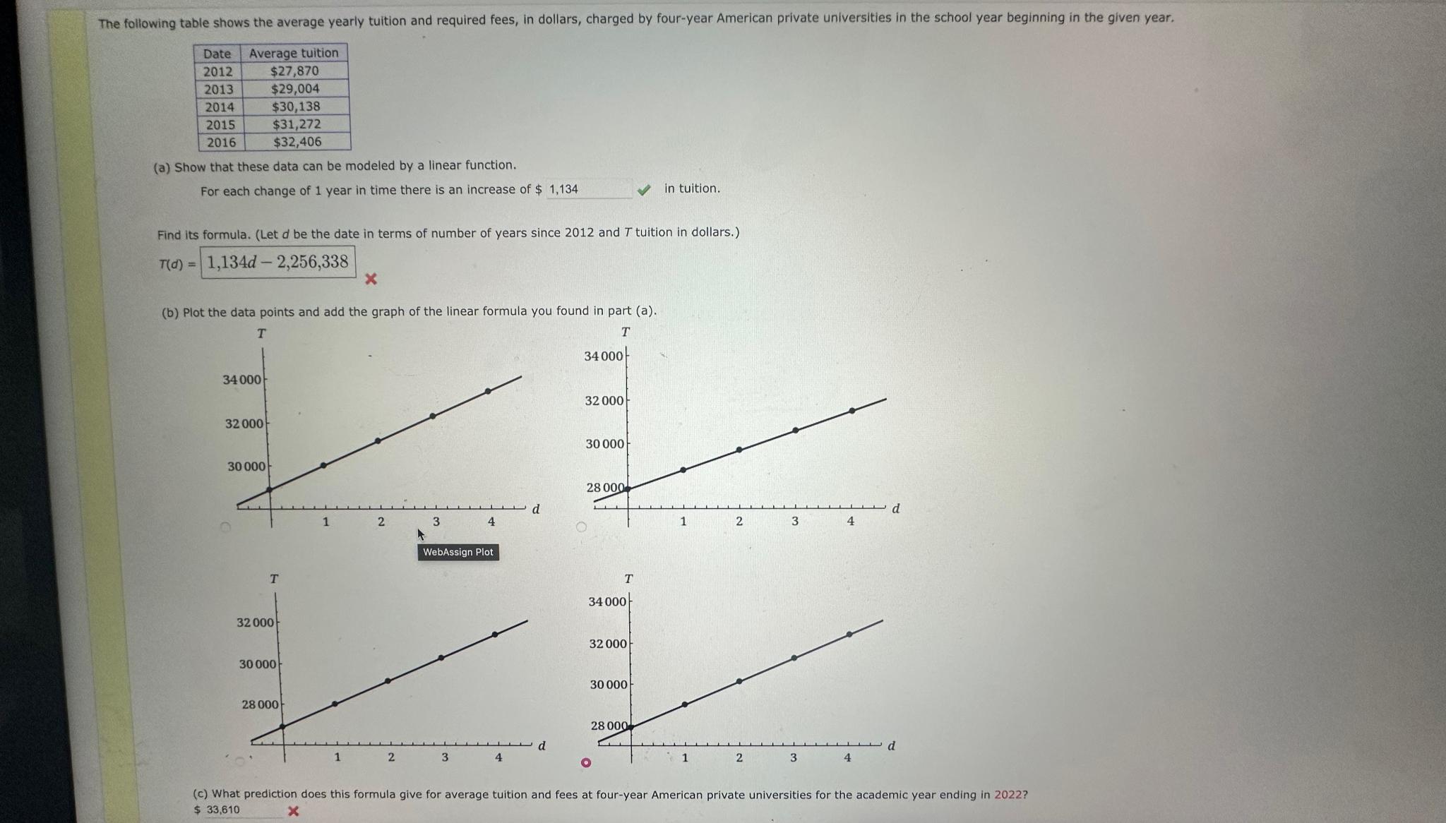 Solved The following table shows the average yearly tuition | Chegg.com