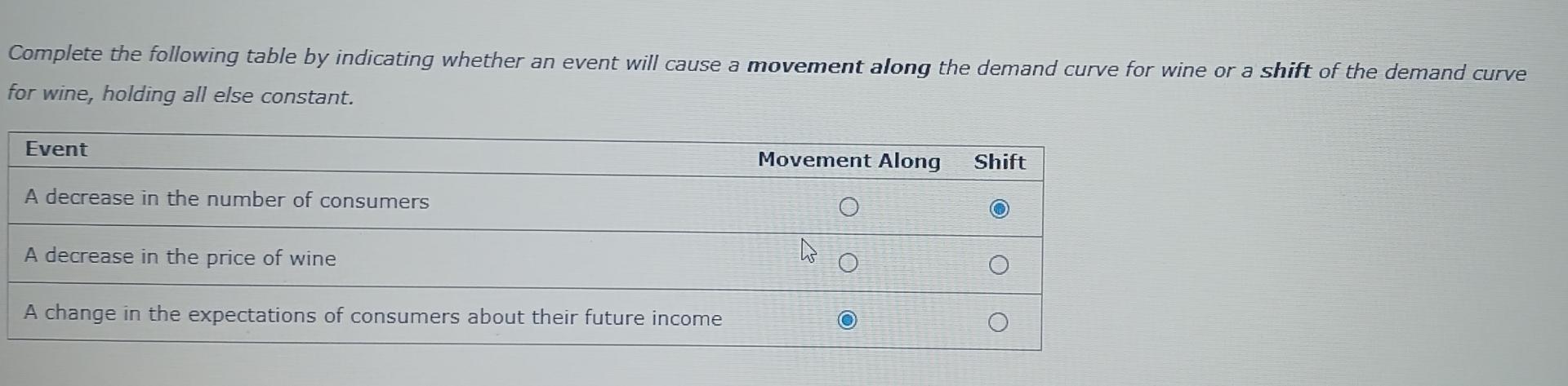 Solved Complete the following table by indicating whether an | Chegg.com