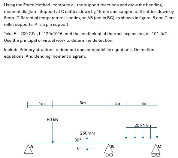 Solved Using the Force Method, compute all the support | Chegg.com Solved Using the Force Method, compute all the support | Chegg.com