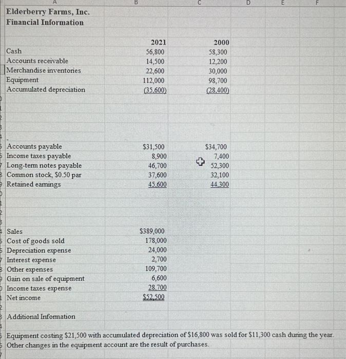 Solved Using the financial data in the Excel Spreadsheet for | Chegg.com