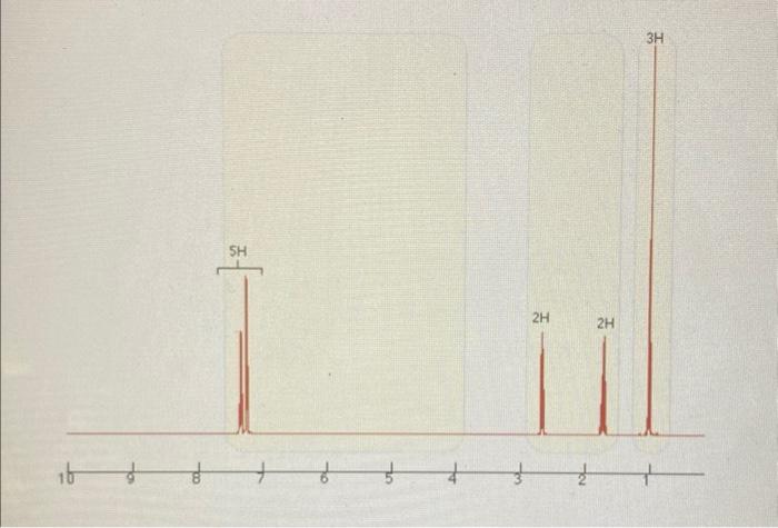 Solved Determine the structure of the compound with the IR | Chegg.com