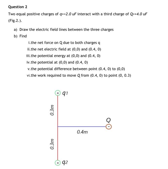 Solved Two equal positive charges of q=+2.0 uF interact with | Chegg.com